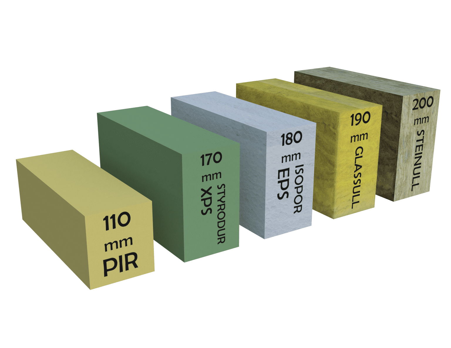 Pir eller isopor? - TIL-TAK